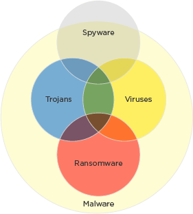 Buy Malware Killer Online - 50% OFF